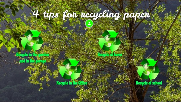 4 tips for recycling paper | Genially