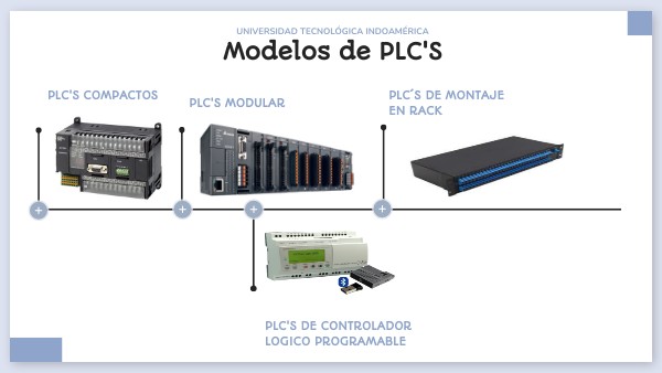 Modelos de PLC'S | Genially