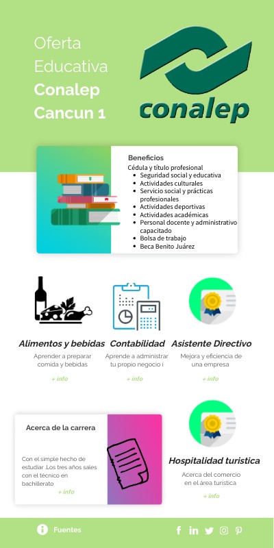 Tarea Oferta Educativa | Genially