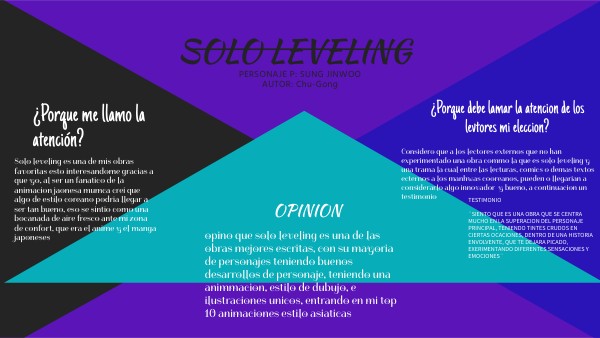 SOLO LEVELING | Genially