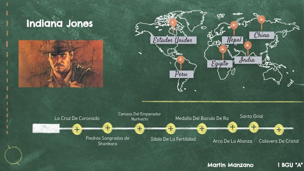 Infografia Geografica de Indiana Jones | Genially