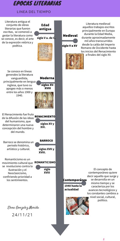 EPOCAS LITERARIAS | Genially