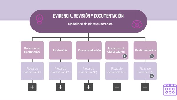 MAPA MENTAL ESQUEMA VERTICAL | Genially