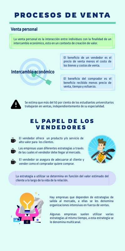 INFOGRAFÍA - Procesos de venta | Genially