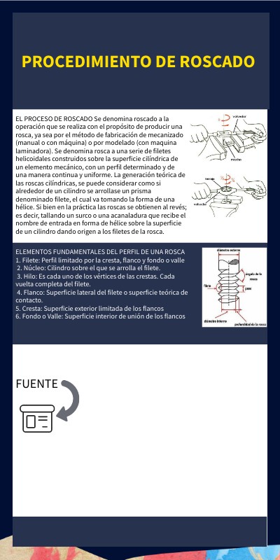 INFOGRAFIA PROCEDIMIENTO DE ROSCADO. | Genially