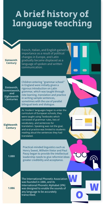 TIMELINE Language Learning | Genially
