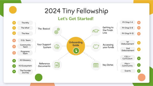 2024 Tiny Fellowship: Onboarding