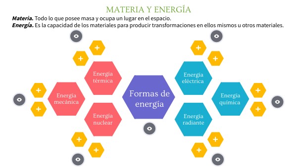 Materia y energía