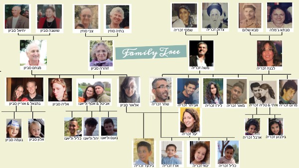 FAMILY TREE GILAD | Genially
