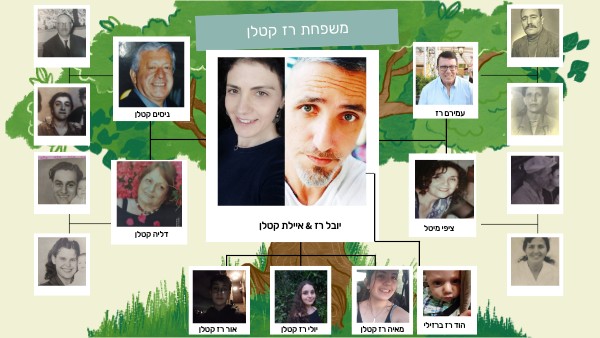 FAMILY TREE | Genially