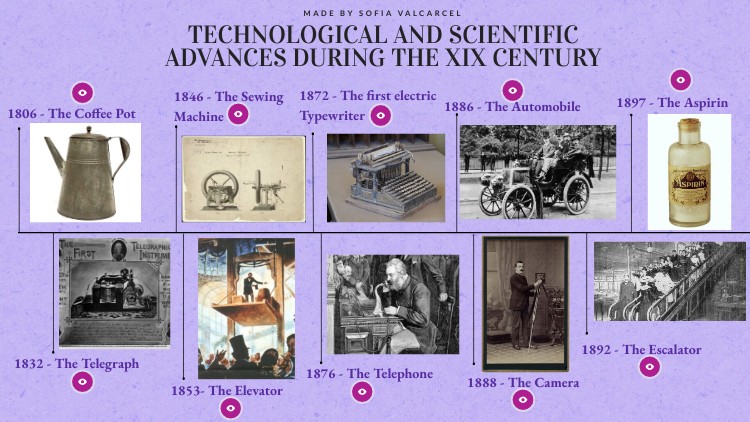 TECHNOLOGICAL AND SCIENTIFIC ADVANCES DURING XIX CENTURY | Genially