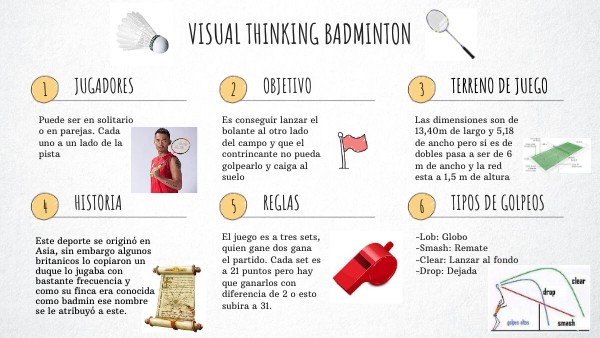 CHECKLIST VISUAL THINKING | Genially