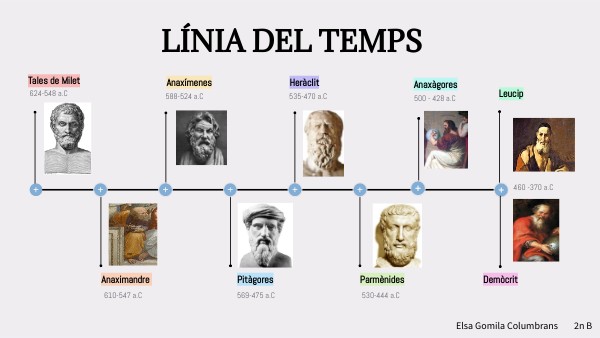 Línia del temps presocràtics