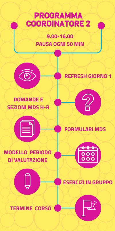 PROGRAMMA COORDINATORE 2 | Genially