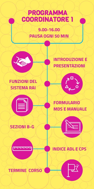 PROGRAMMA COORDINATORE 1 | Genially
