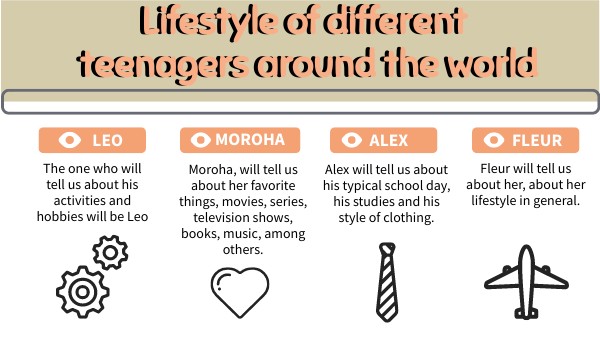 Lifestyle of different teenagers around the world | Genially