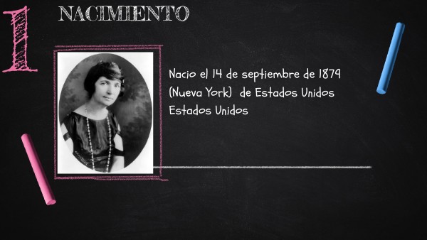 margaret sanger | Genially