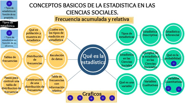 Conceptos Básicos De La Estadística En Las Ciencias Sociales