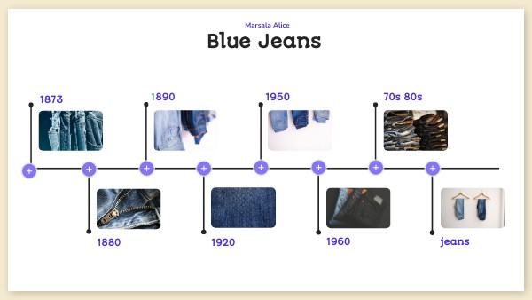 Blue jeans Alice | Genially