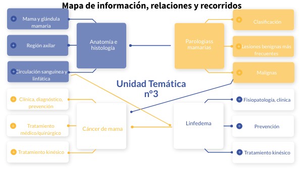 Mapa de información