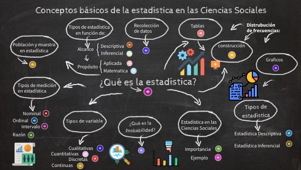 ESTADÍSTICA EN LAS CIENCIAS SOCIALES | Genially