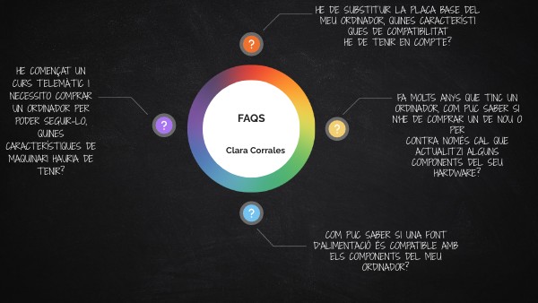 FAQS Clara