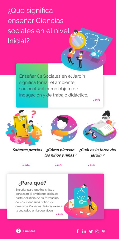 Cs Sociales en el Nivel inicial | Genially