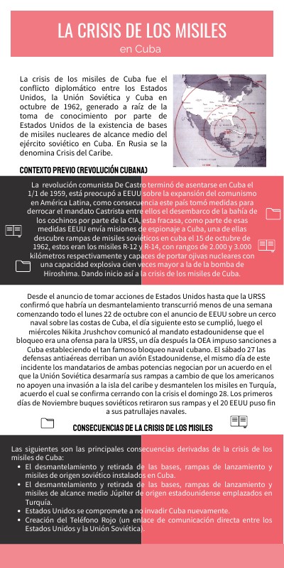 crisis misiles cuba