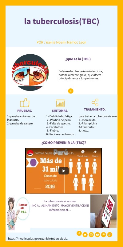Infografía tuberculosis | Genially
