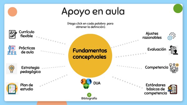 APOYO EN AULA | Genially