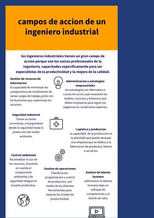 campos de accion de un ingeniero industrial | Genially
