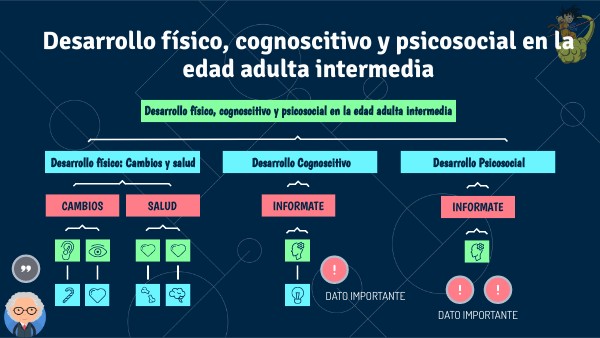 Desarrollo físico, cognoscitivo y psicosocial en la edad adulta interm