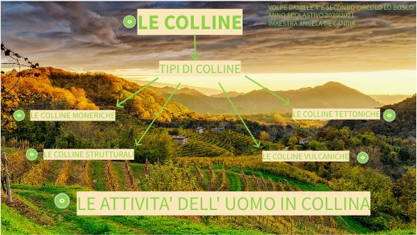 MAPPA INTERATTIVA"LE COLLINE"