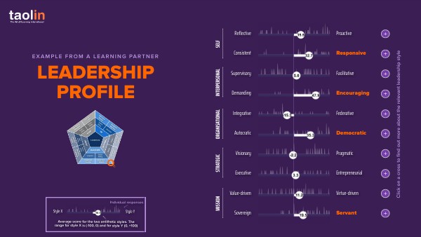 Agnostic Leadership Profiler