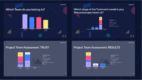 Reflections - MENTI | Genially