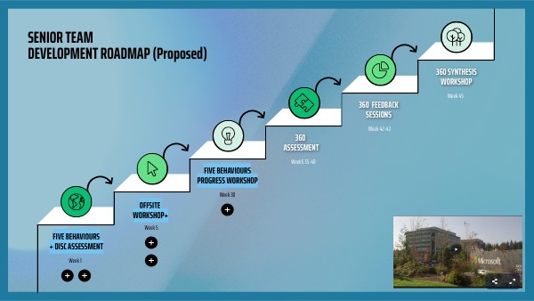 ROADMAP SENIOR LEADERS