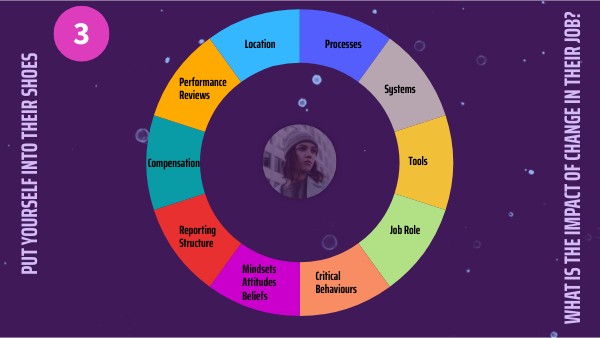 10 IMPACT POINTS | Genially