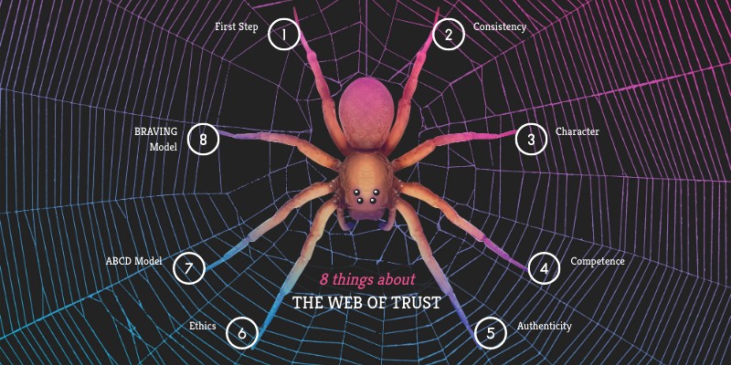 SPIDER LIST