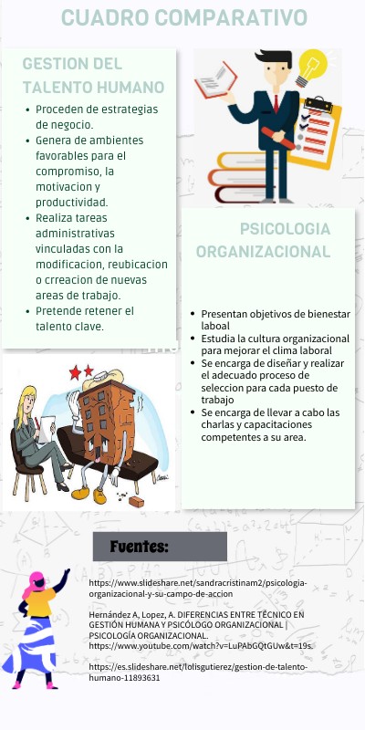 GTH vs Ps Org. | Genially