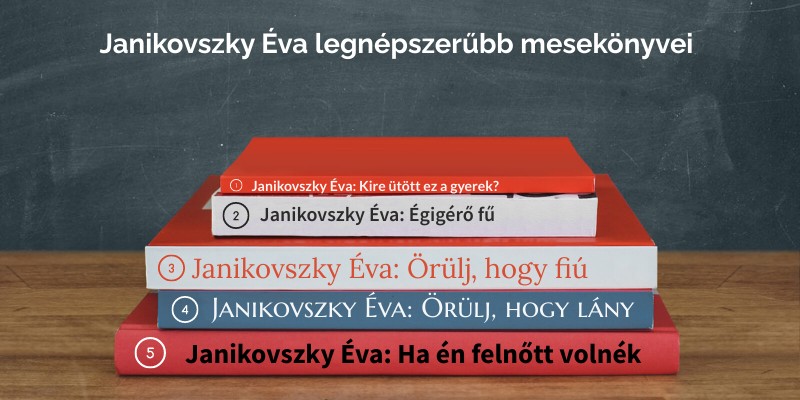 Janikovszky Éva könyvajánló | Genially