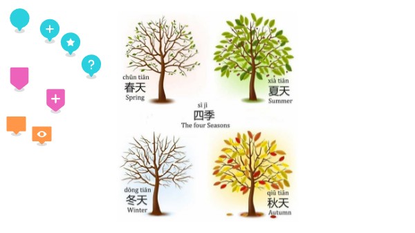 Leçon 7 Les quatre saisons 一年四季