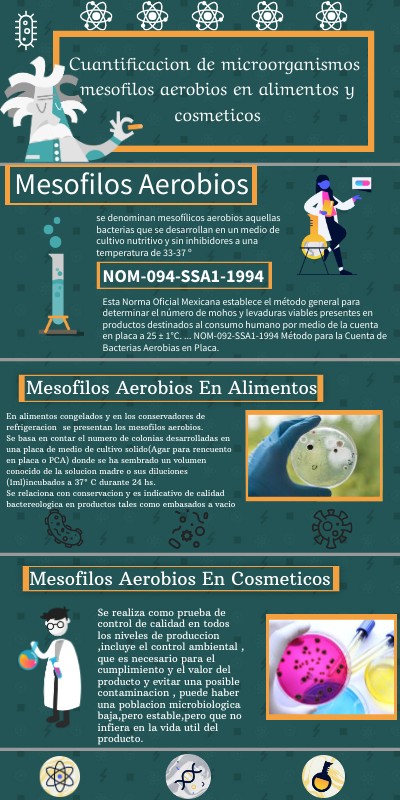 Mesofilos | Genially