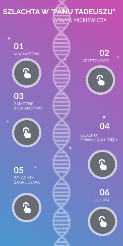 PAN TADEUSZ- POLSKA SZLACHTA | Genially