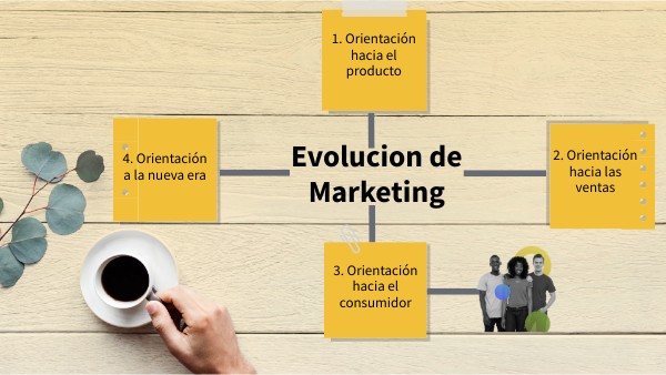 EVOLUCION DEL MARKETING | Genially