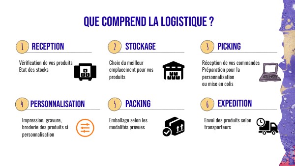 la logistique | Genially