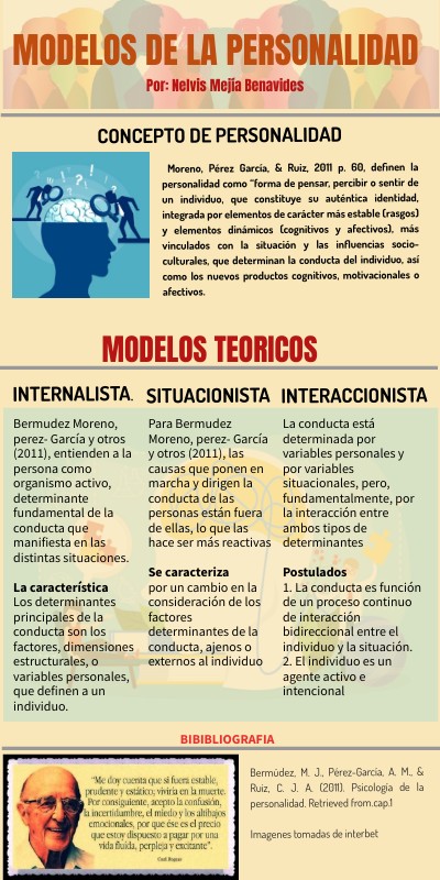 INFOGRAFIA MODELOS DE LA PERSONALIDAD | Genially