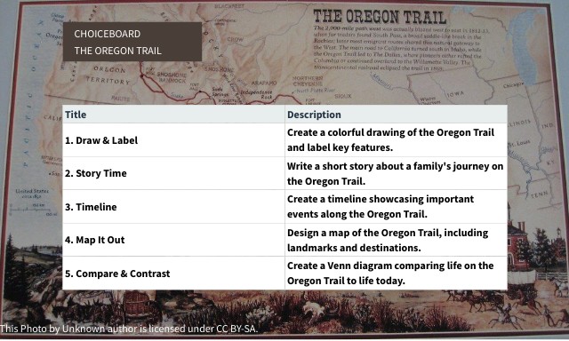 OREGON TRAIL CHOICEBOARD | Genially