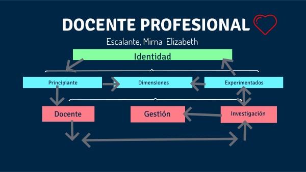 MAPA CONCEPTUAL UNIVERSIDAD | Genially