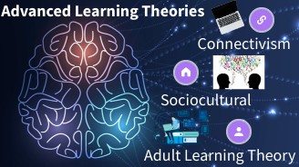 Learning Theories Pt 2 | Genially