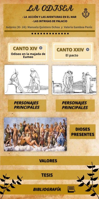 INFOGRAFÍA SOBRE LOS CANTOS XIV Y XXIV DE LA ODISEA